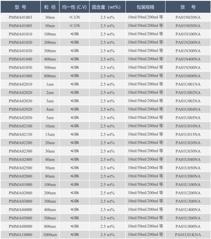 单分散聚甲基丙烯酸甲酯（PMMA）微球 – 瑞格生物科技